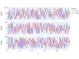 Python Plotly Time Series Multiplots Stack Overflow