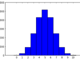 Python Matplotlib Histograms Basic Questions Stack Overflow