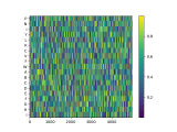 Plot Matplotlib Heat Map Some Entries Missing Values Stack Overflow