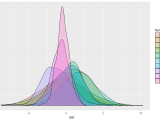 R Visualizing Multiple Size Distributions In One Plot Cross Validated