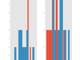 Python Overlaying Multiple Histograms Using Pandas Stack Overflow