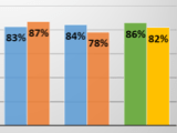 Google Chart Material Column Chart Last Column Has Different Set Of