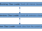 Java How Does Groovyclassloader Classloader Work Stack Overflow