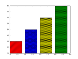 Grouped Bar Chart With Labels Matplotlib 312 Documentation