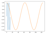 Python How To Change The Default Plotting Color In Matplotlib
