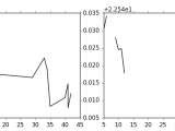 Python Why Does Matplotlib Extrapolate Plot Missing Values Stack
