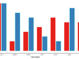 Create Multigroup Histograms Side By Side In R Stack Overflow