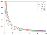 Matplotlib How To Plot Implicit Equation In Python Stack Overflow