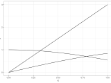 Plot Multiple Curves In The Same Plot In R Stack Overflow