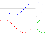 Sine Wave Mathematical Mysteries
