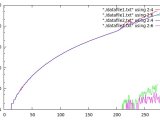 Gnuplot Legend Overlaps Graph Stack Overflow
