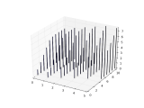 Python 3d Plots Using Maplot3d From Matplotlib Stack Overflow