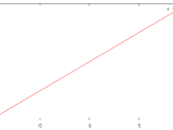 Plot Gnuplot How To Only Draw Xtics Without Tic Lables On Top