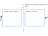 Html Removing Whitespace From Css Grid Issue Stack Overflow