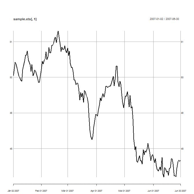 Plot Xts - Light Designs - Incredible Retina Collection