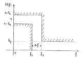 Fir Filter Design By The Fourier Transform Method Signal Processing