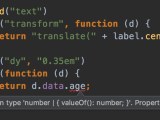 Angular Angular4 D3 V4 Typescripts Stack Overflow