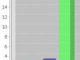 Java Jfreechart Bar Graph Labels Stack Overflow