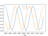 Python Matplotlib X Axis Date Tick Frequency Stack Overflow
