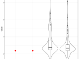 R Overlay Points On Top Of Violin Plot Stack Overflow