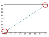 Python Matplotlib Globally Set Margins Stack Overflow