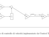 Tikz Control Loop Tex Latex Stack Exchange