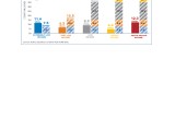 Ggplot2 Stacked And Grouped Bar Chart With Ggplot In R Stack Overflow