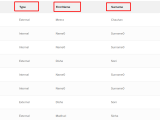 Html How To Apply Custom Sorting With Api Response S Data In Mat