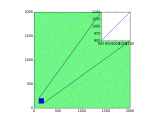 Python Matplotlib Mark Inset With Different Data In Inset Plot