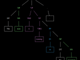 Graphviz Tool For Drawing Parse Trees Stack Overflow