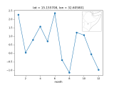 Python Embed Small Map Cartopy On Matplotlib Figure Stack Overflow