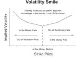 Intuitive Explanation For Volatility Smile For Equity Quantitative