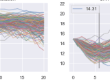 Python 3 X Matplotlib Set Minor Ticks Under Seaborn Stack Overflow