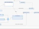 Uml Sysml Activity Diagram Modeling Function Calls And Return