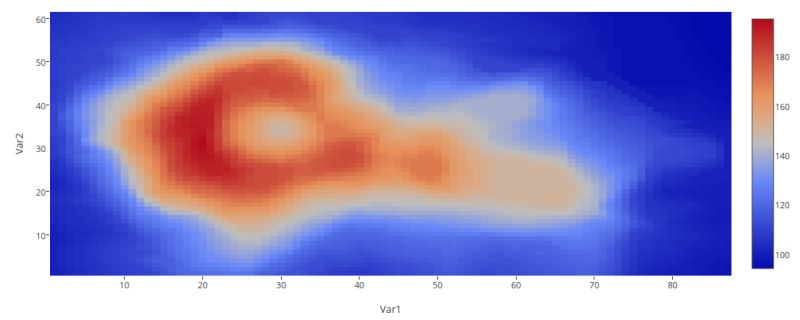 Unexpected Output Using Plotly And Geom Tile Plotly R Plotly - Premium Sunset Wallpaper Gallery - High Resolution