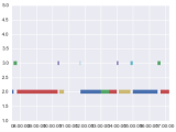 Python Plot Segment Lines With Matplotlib Stack Overflow