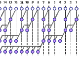 Digital Logic Parallel Prefix Adder Cells In Negabinary Electrical