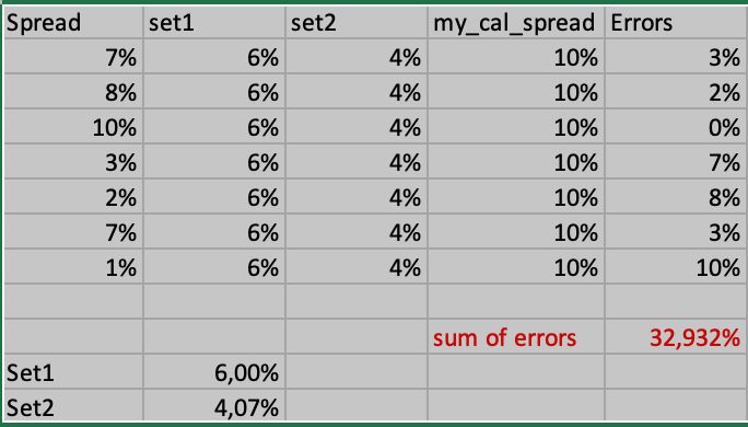 Python Scipy Minimize Like Excel Solver Stack Overflow - Download Elegant Mountain Picture | Ultra HD