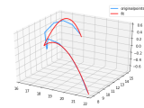 Getting A Good Interpolation Fit For 1d Curve In 3d Space Python