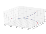 Python Matplotlib 3d Quiver Arrow Heads Scaling Error Stack Overflow