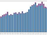 Python Combining Seaborn Barplot With Matplotlib Plot Stack Overflow
