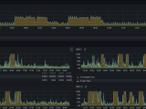 Sql Server Database Instance Using Half Of Available Cpu Cores