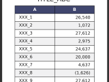 Python Move Center Matplotlib Table Position When Turning Off Axis