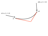Javascript Drawing Curve With Canvas Stack Overflow