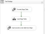 Implementing Transactions In Ssis Package For A Data Flow Task Stack