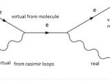 Does The Dynamical Casimir Effect Generation Of Real Photons Create