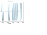 Numpy Python Ask Signal Plot Stack Overflow