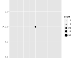 R Increase The Size Of Variable Size Points In Ggplot2 Scatter Plot