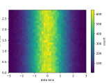 Matplotlib How To Stack Multiple Histograms In A Single Figure In