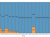 Python Stacked Bar Plot Using Matplotlib Stack Overflow